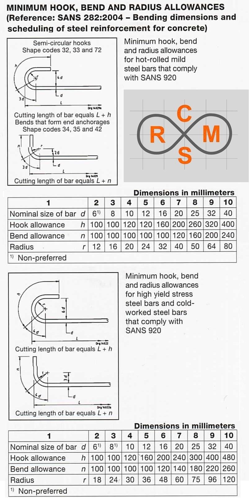 Rebar / Reinforced Steel wieghts and specifications from Rebar, Mesh ...
